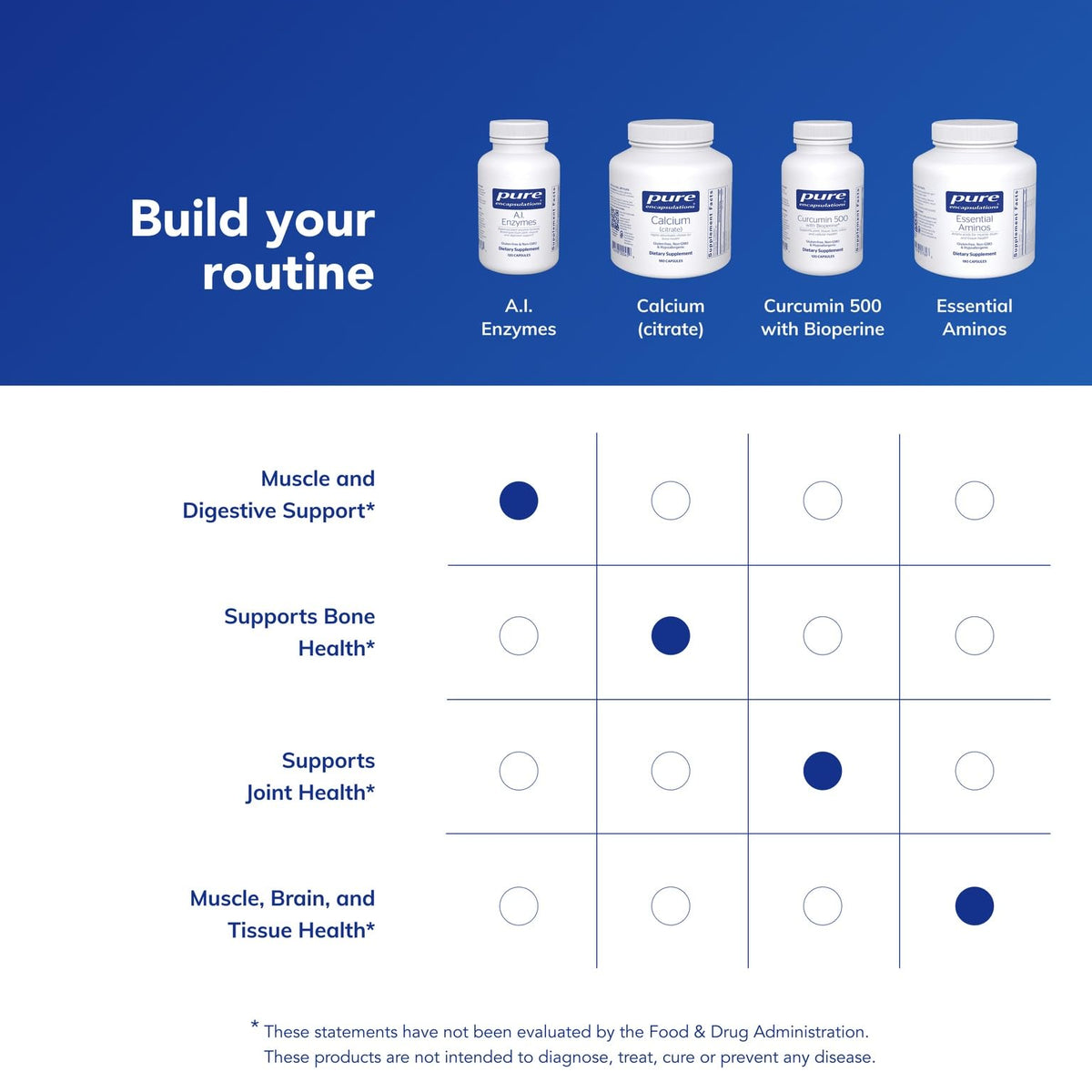 Pure Encapsulations enzyme supplement benefits