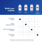 Pure Encapsulations health and wellness