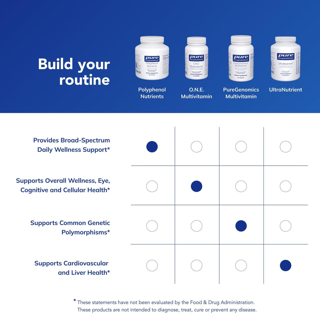 pure encapsulations health supplement benefits