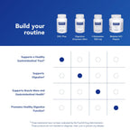 Pure Encapsulations herbal remedy