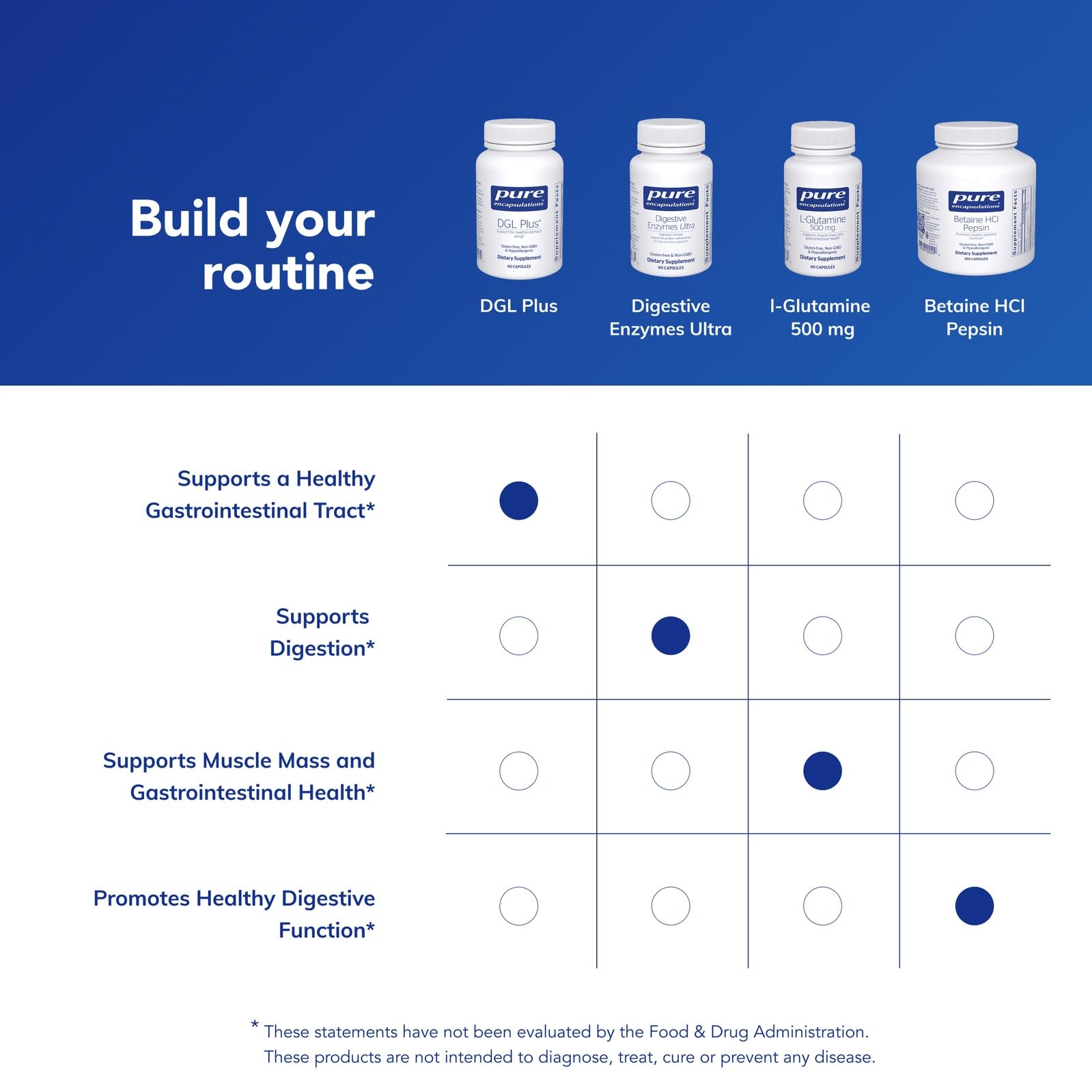 Pure Encapsulations herbal remedy