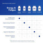 Pure Encapsulations hormone support for vitality