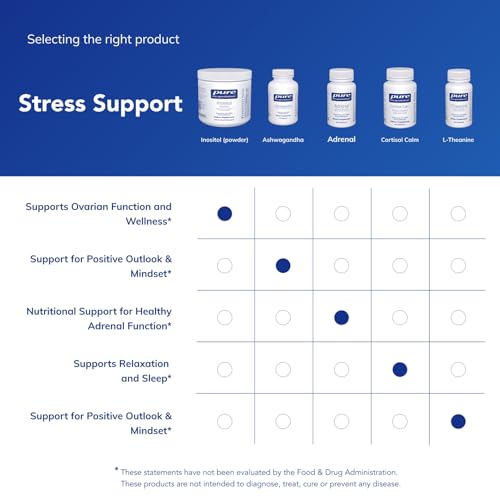 Pure Encapsulations Inositol for reproductive health