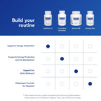 pure encapsulations iron for better health