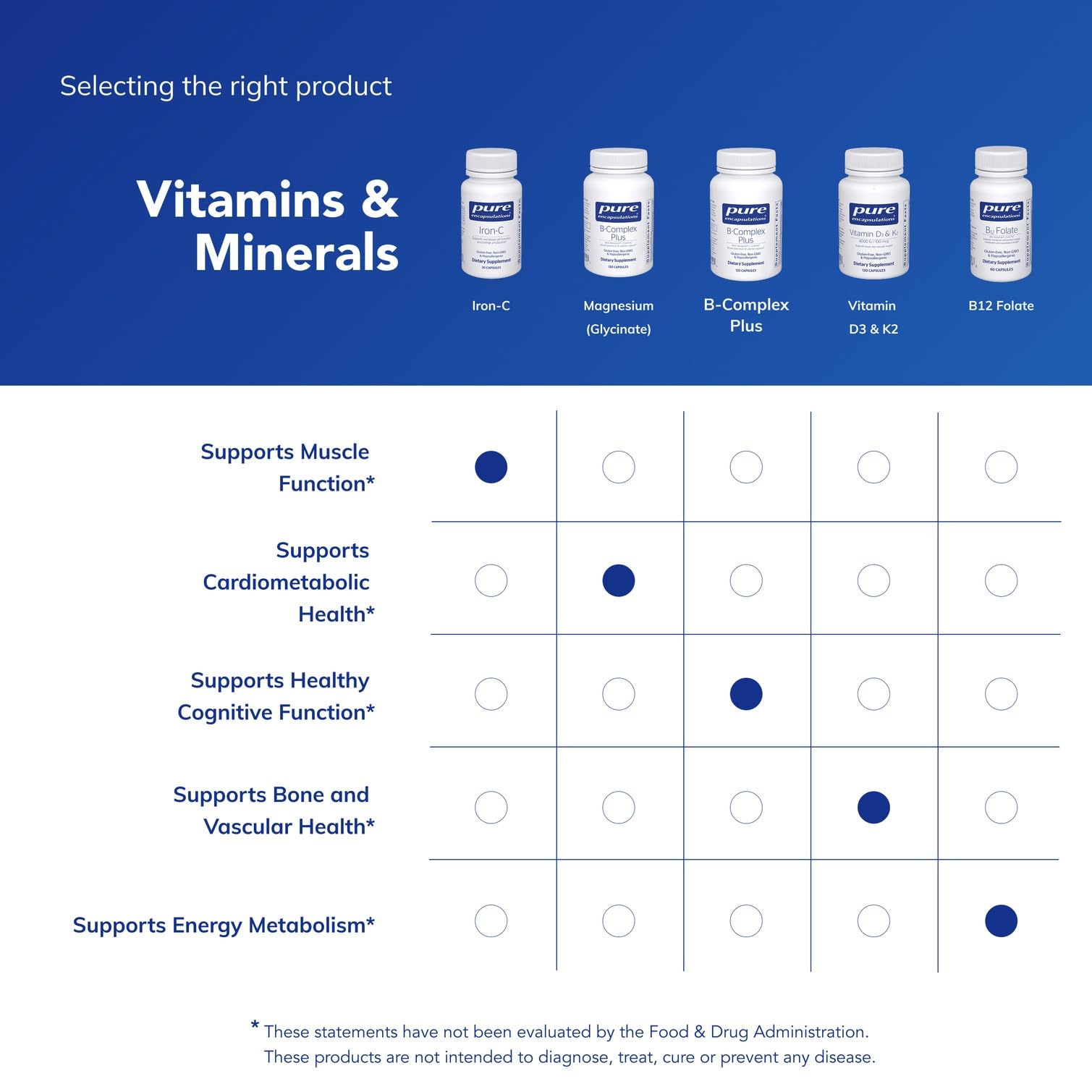 pure encapsulations iron for optimal wellness