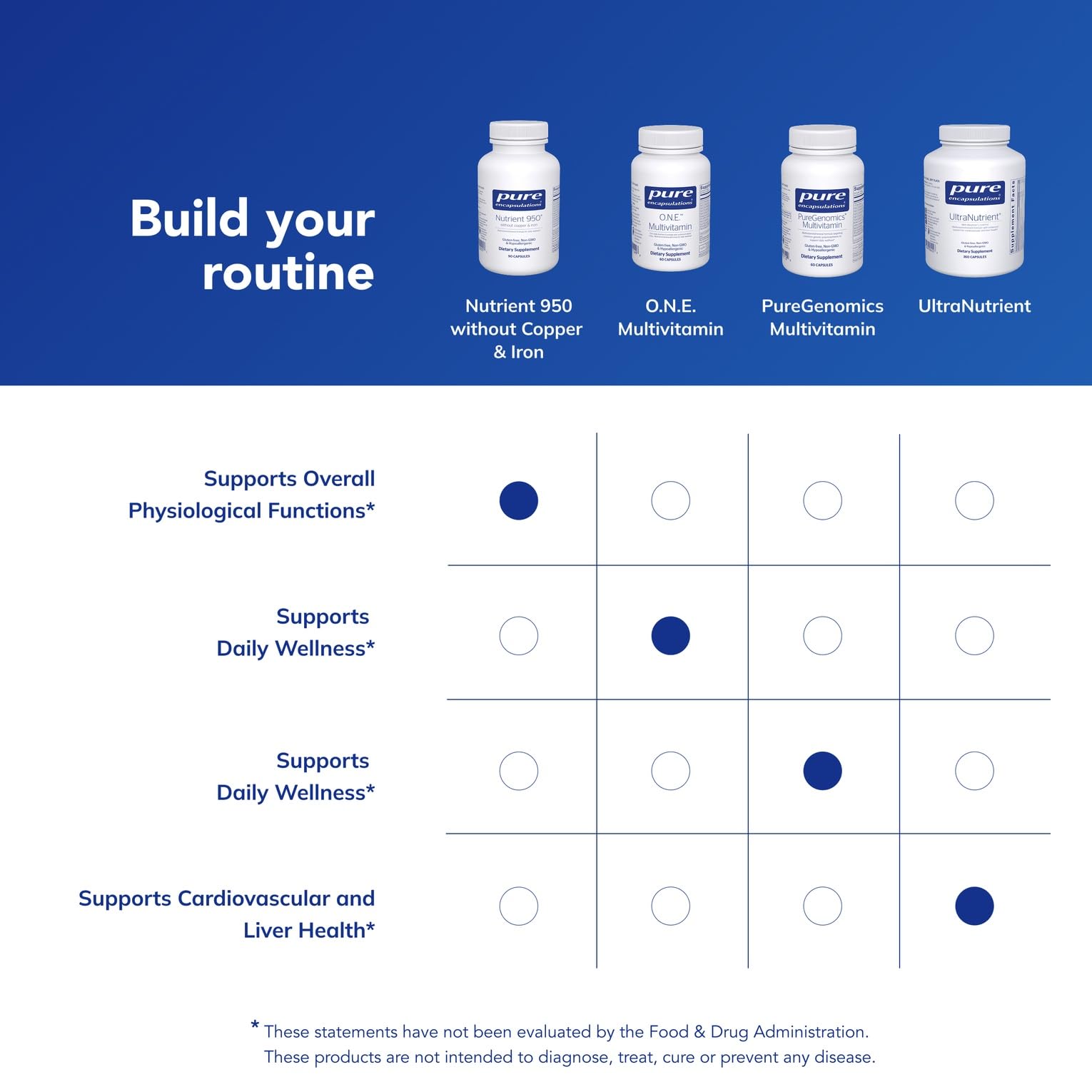 Pure Encapsulations kids multivitamin alternative