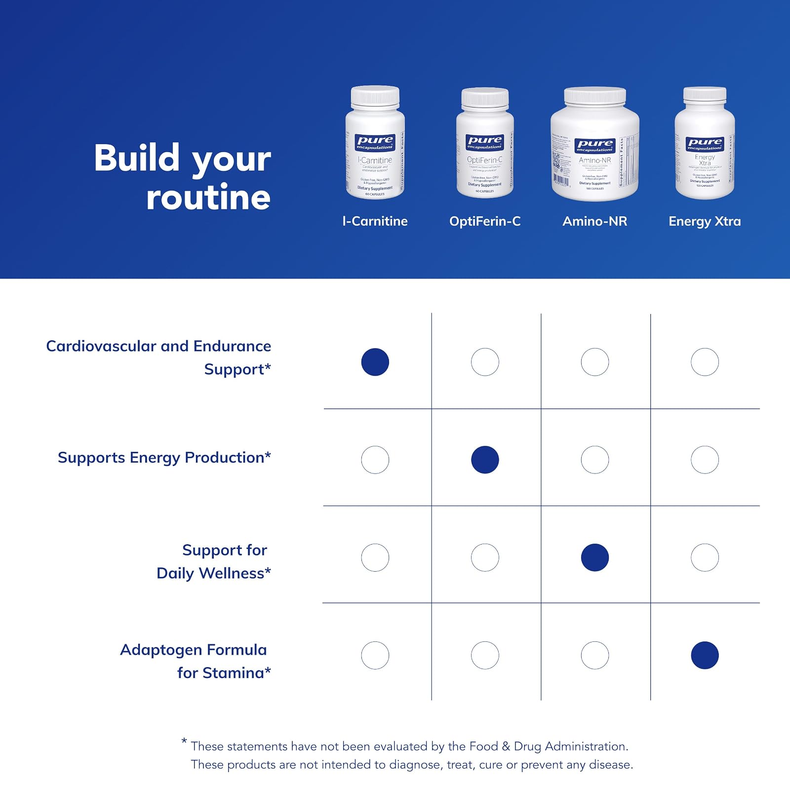 pure encapsulations l-carnitine dosage