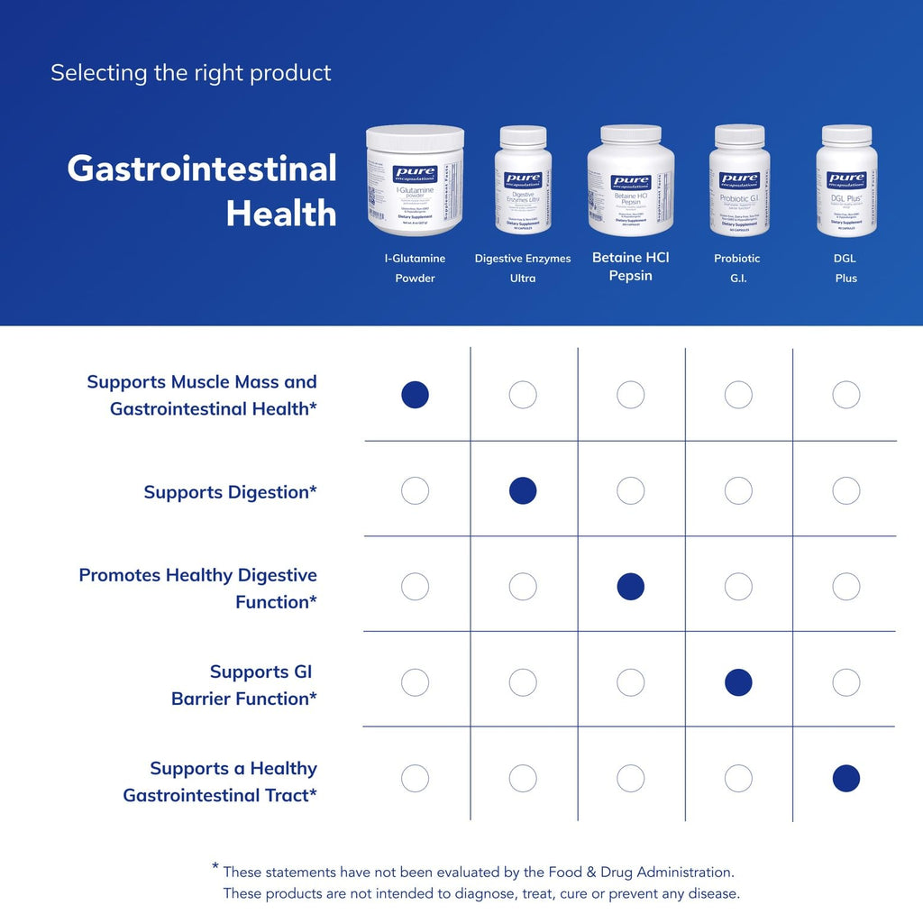 pure encapsulations l-glutamine for post-workout