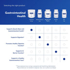 pure encapsulations l-glutamine for post-workout