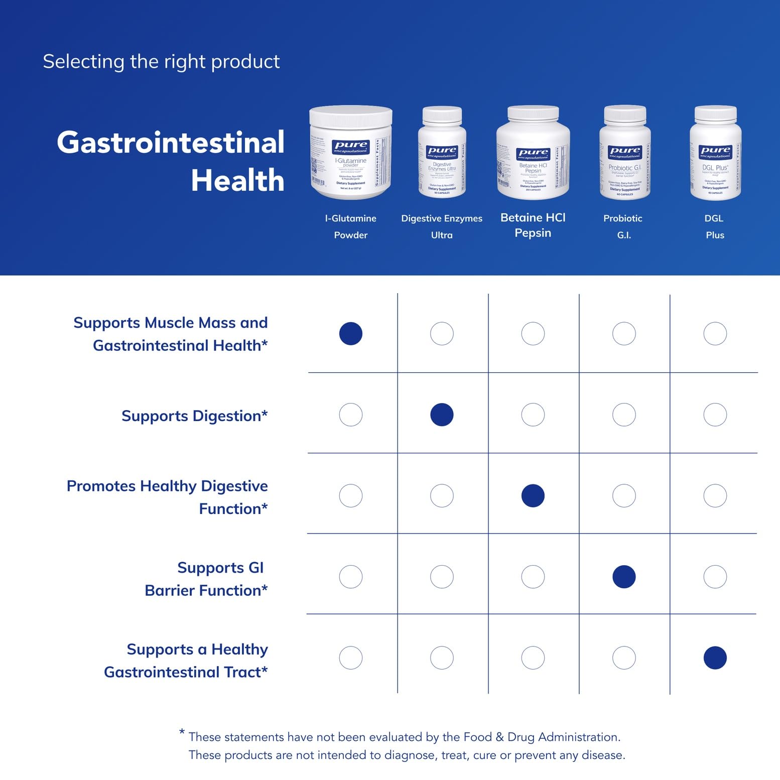 pure encapsulations l-glutamine for post-workout