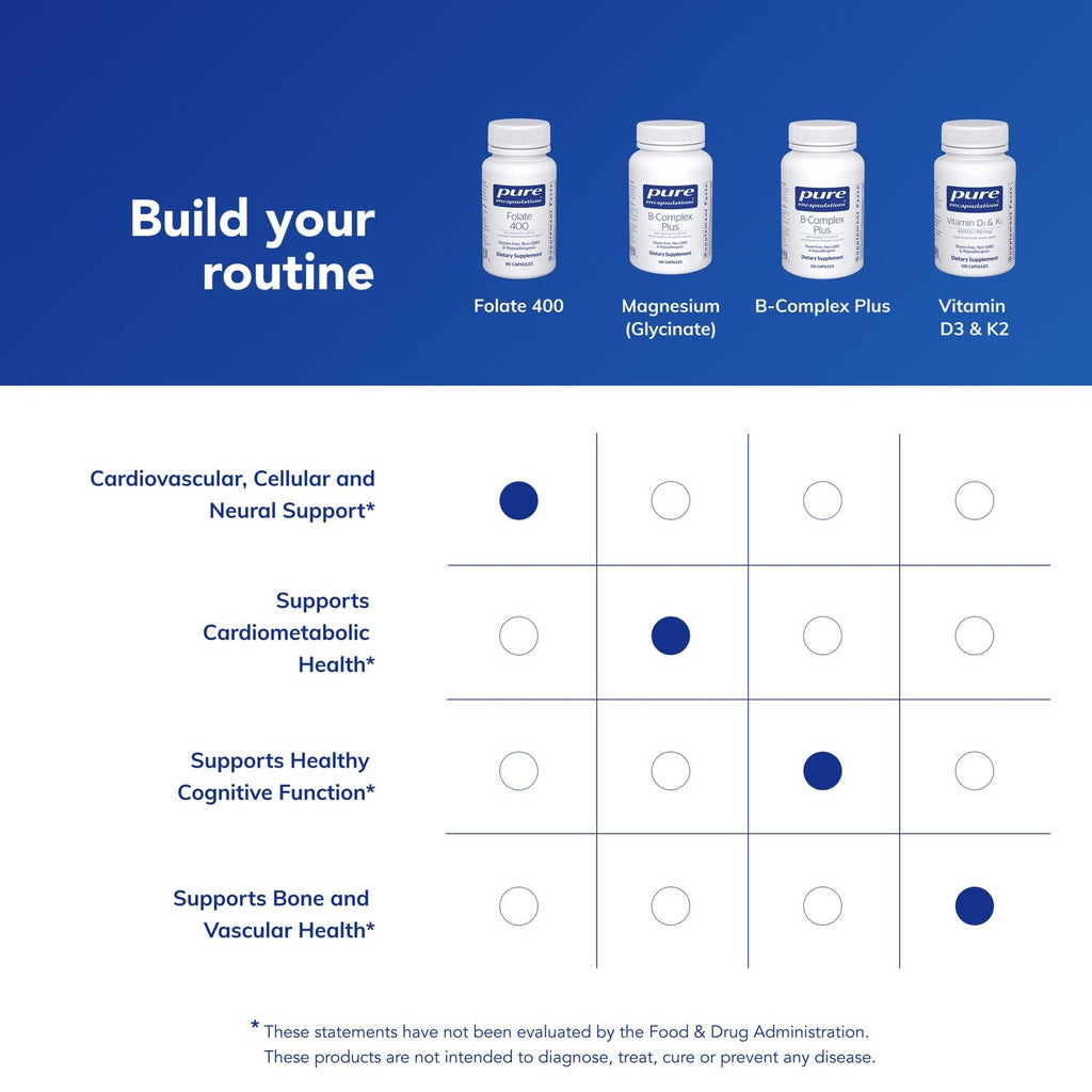 Pure Encapsulations methylfolate for wellness