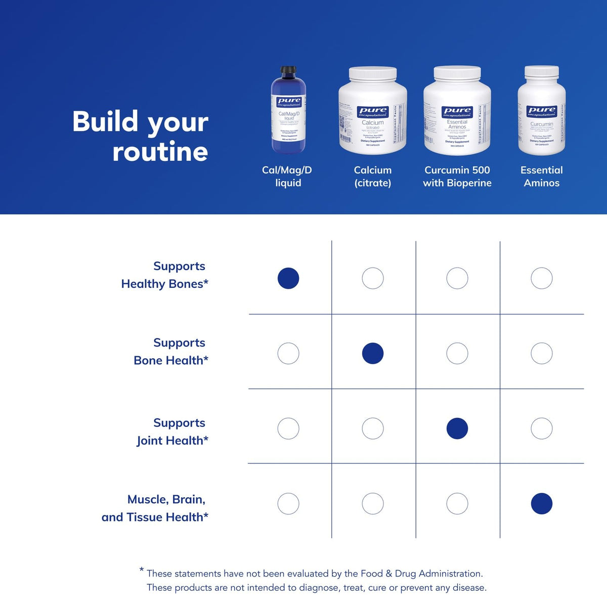 Pure Encapsulations mineral liquid for health