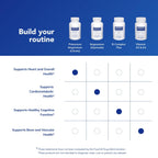 Pure Encapsulations minerals for daily nutrition