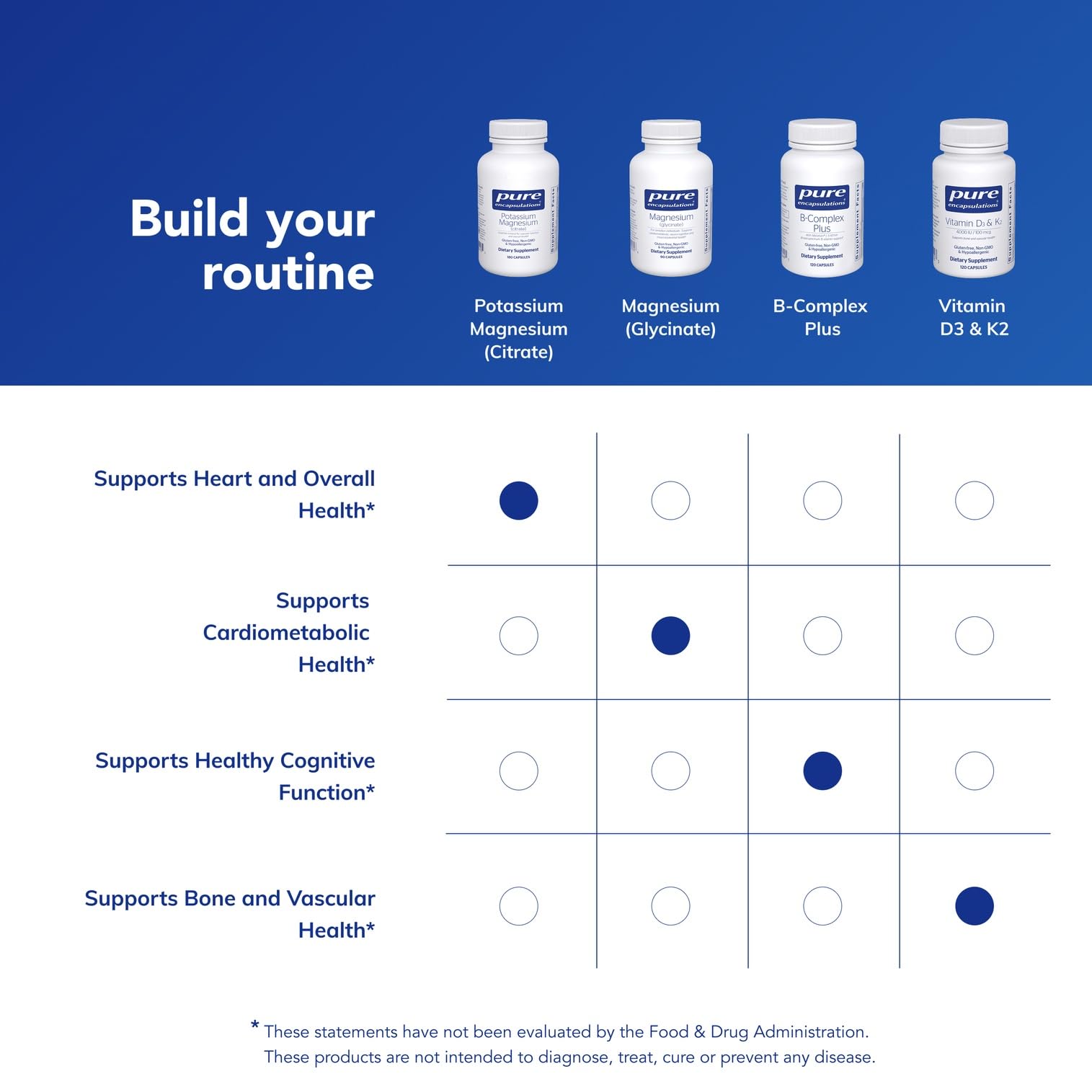 Pure Encapsulations minerals for daily nutrition
