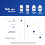 Pure Encapsulations niacinamide for immune support