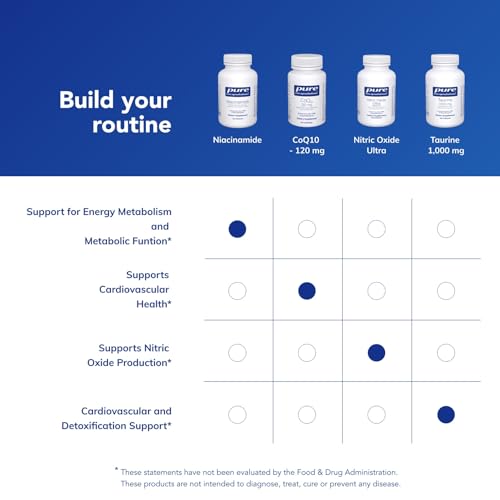 Pure Encapsulations niacinamide for immune support