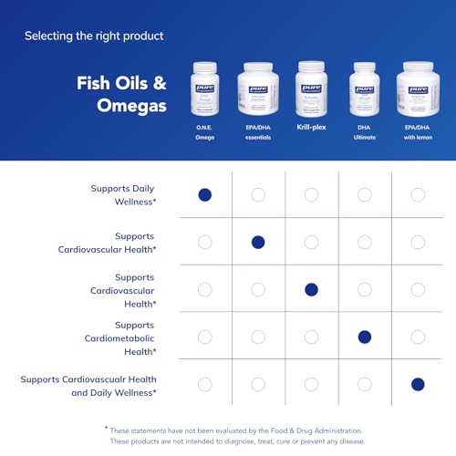 pure encapsulations omega 3 health