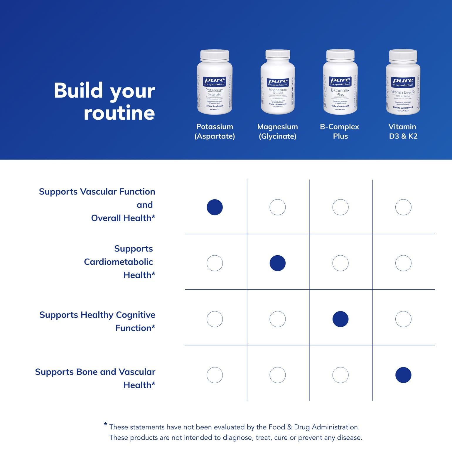 Pure Encapsulations potassium for energy