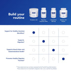 Pure Encapsulations Probiotic 123 benefits