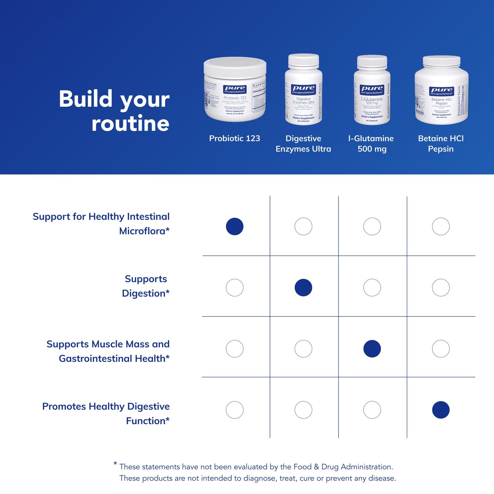 Pure Encapsulations Probiotic 123 benefits