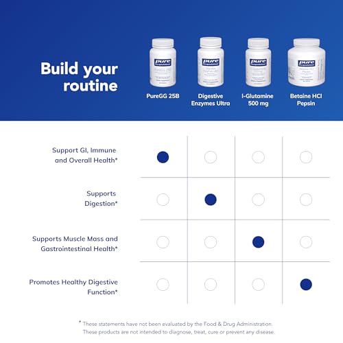 Pure Encapsulations PureGG capsules