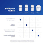 Pure Encapsulations PureGG capsules