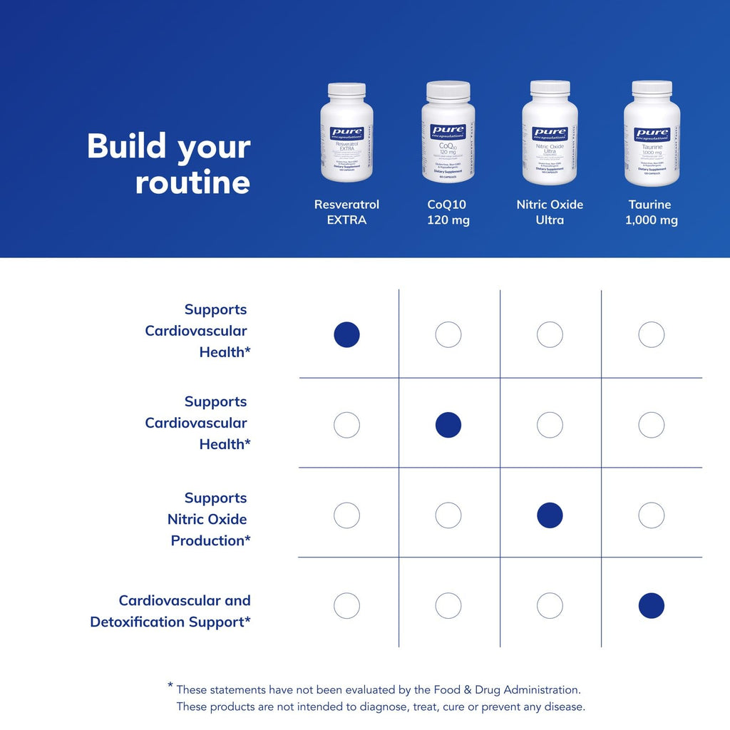 Pure Encapsulations Resveratrol immune support