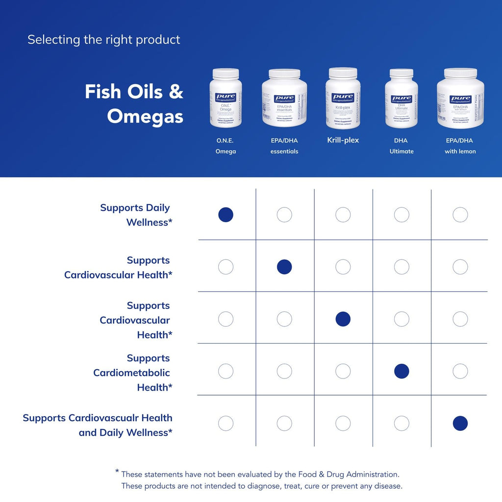 Pure Encapsulations softgels for brain health