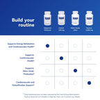 Pure Encapsulations Ubiquinol for vitality