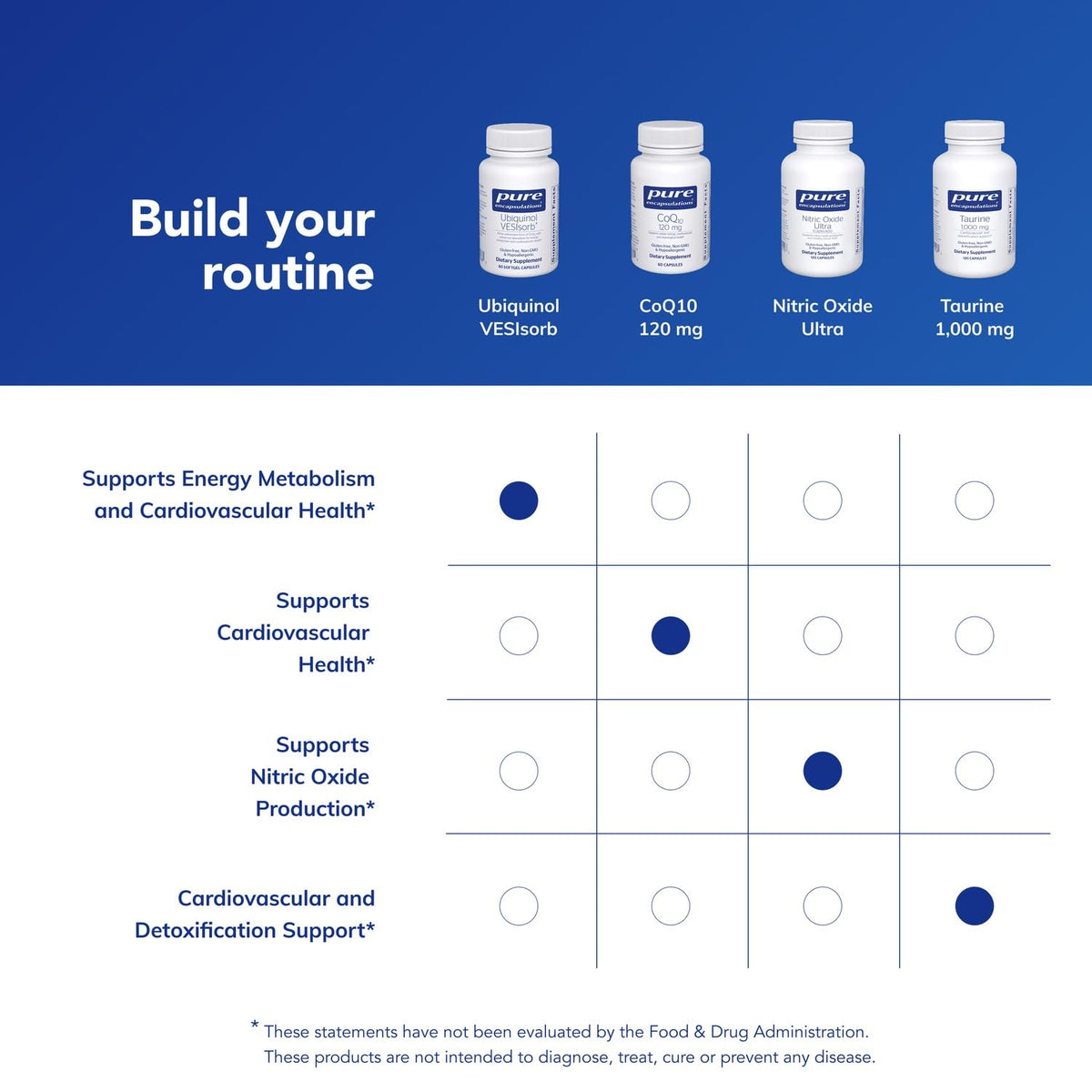 Pure Encapsulations Ubiquinol for vitality