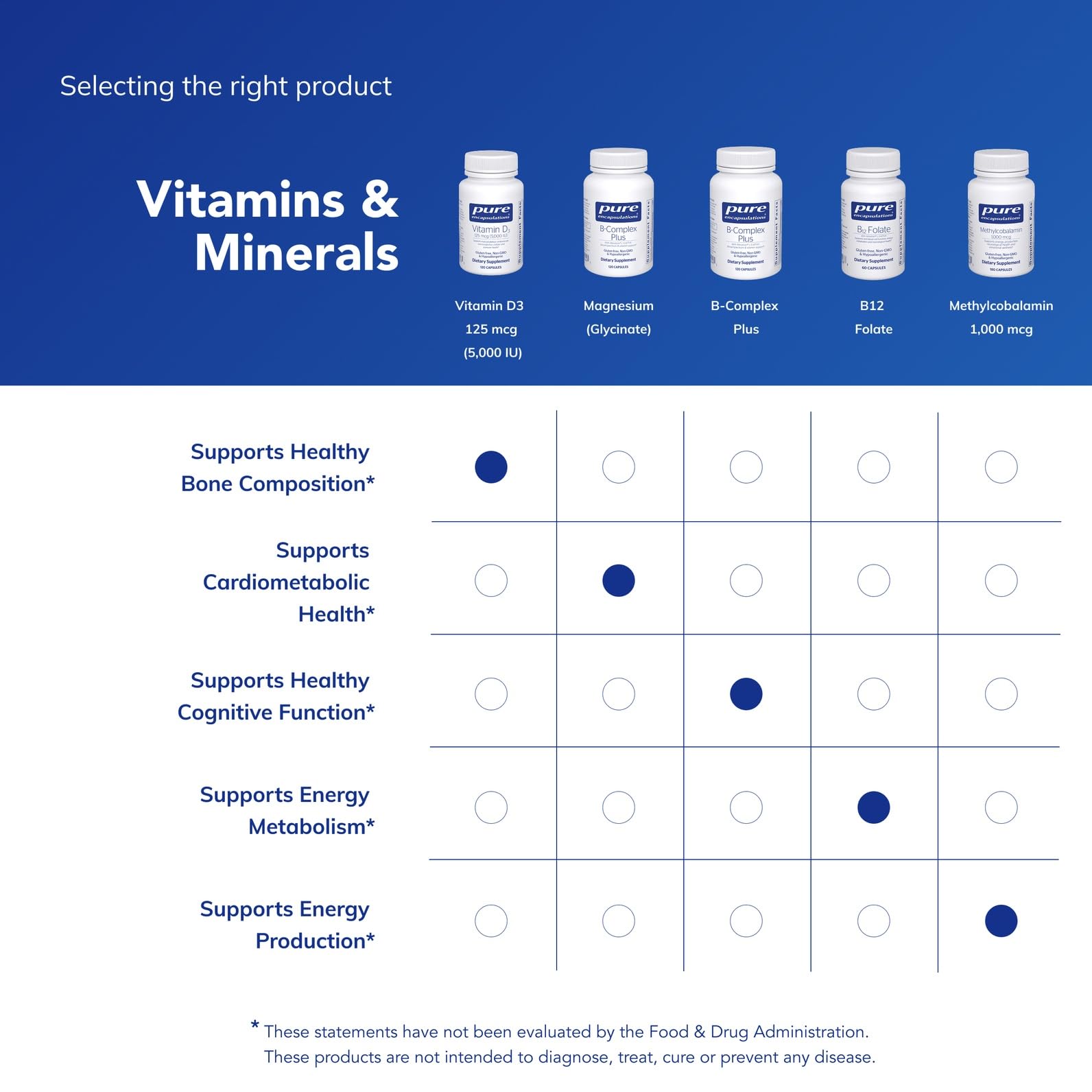 pure encapsulations vitamin d3 benefits