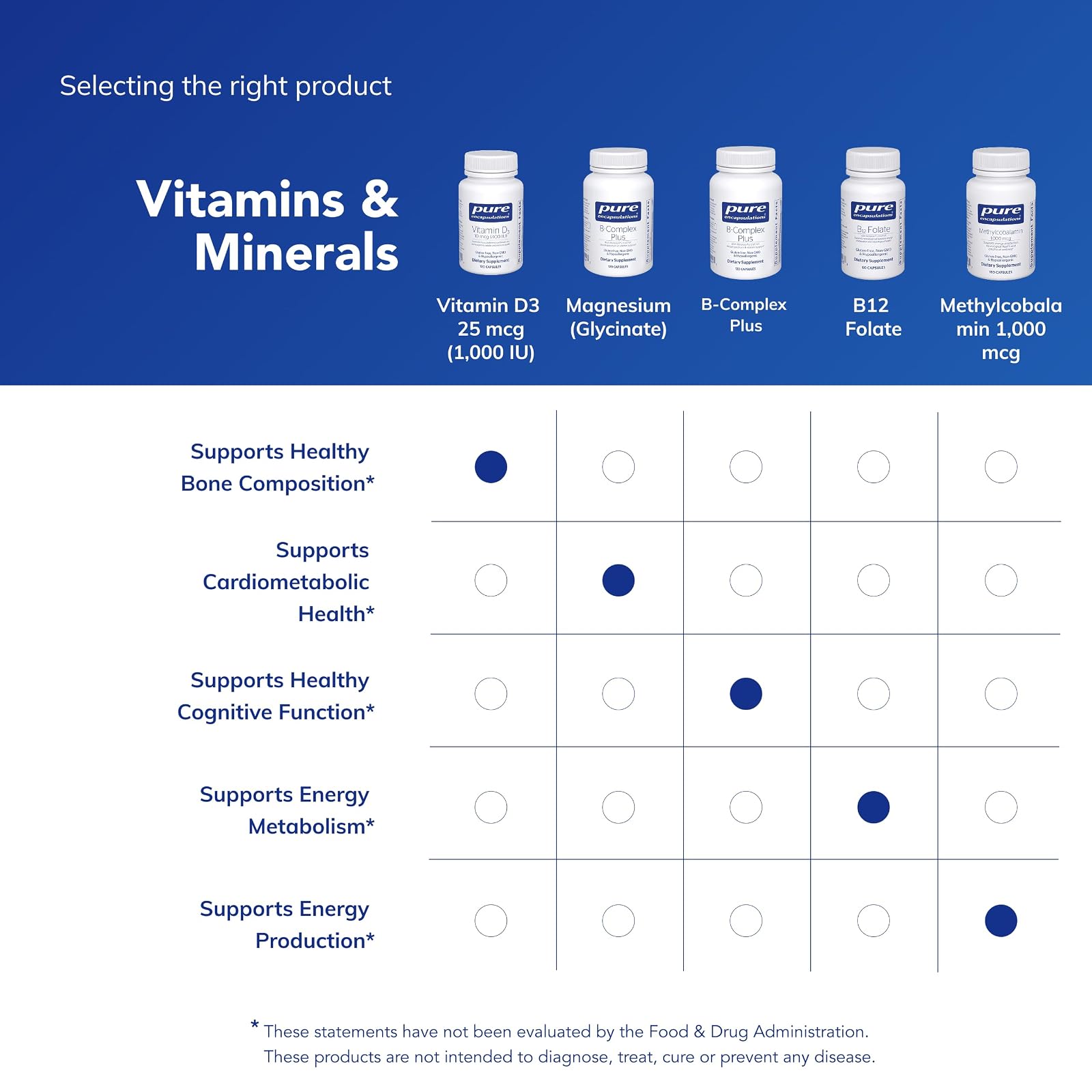 Pure Encapsulations vitamin D3 for mood