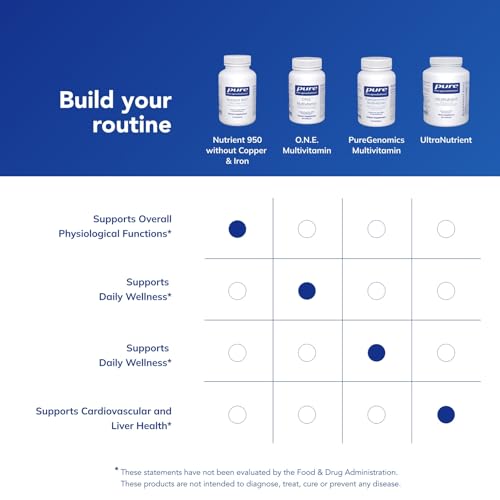 pure encapsulations vitamins for clean nutrition