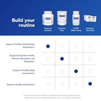 Pure Encapsulations vitamins for immune support