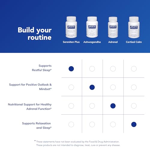 Pure Encapsulations wellness support capsules