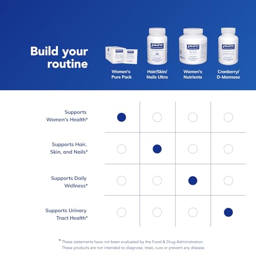 Pure Encapsulations Women's Pure Pack - Blended Vitamin & Mineral Supplements for Women Over 40 - Bone, Heart, Eye & Breast Health* - 30 Once-Daily - 12
