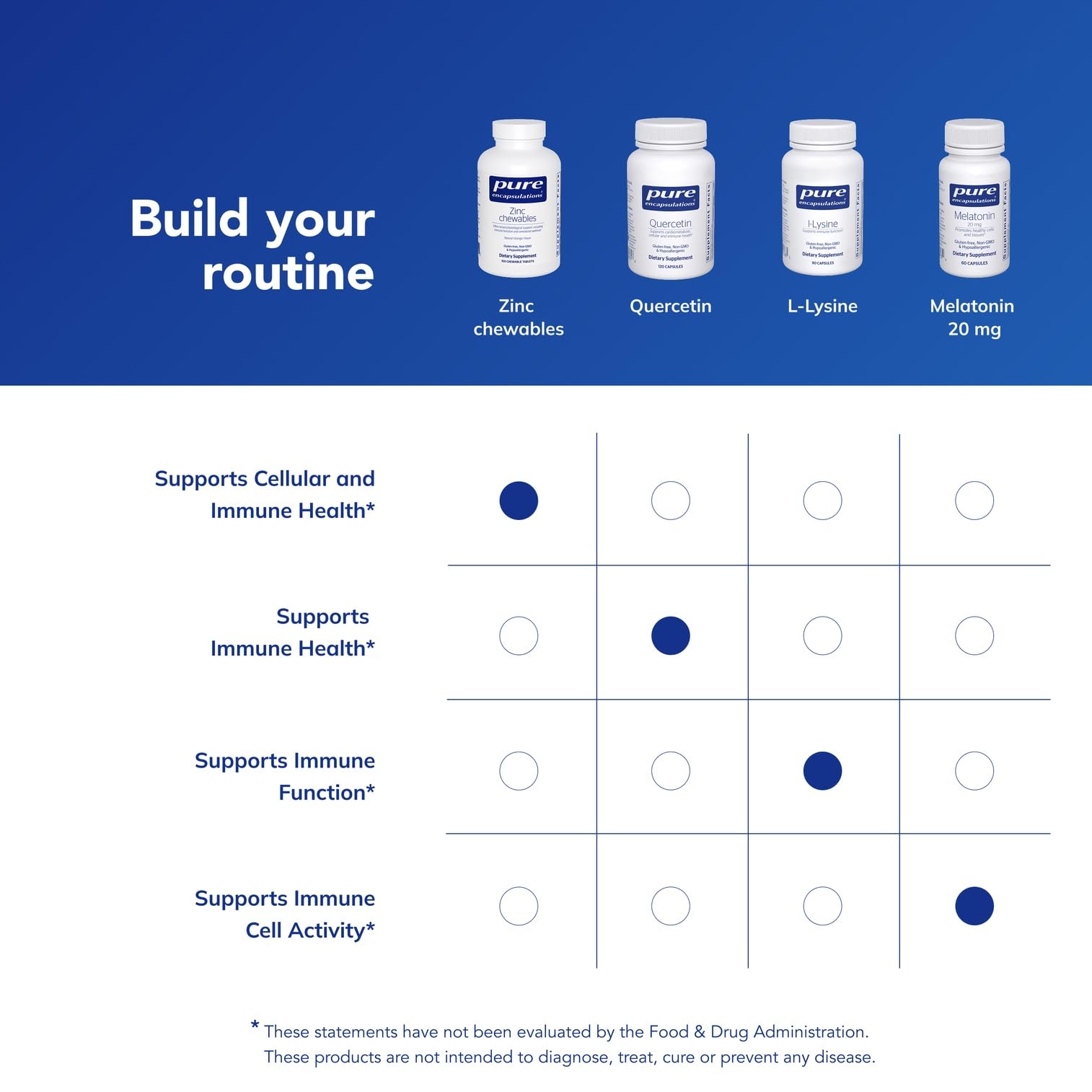 pure encapsulations zinc for vitality