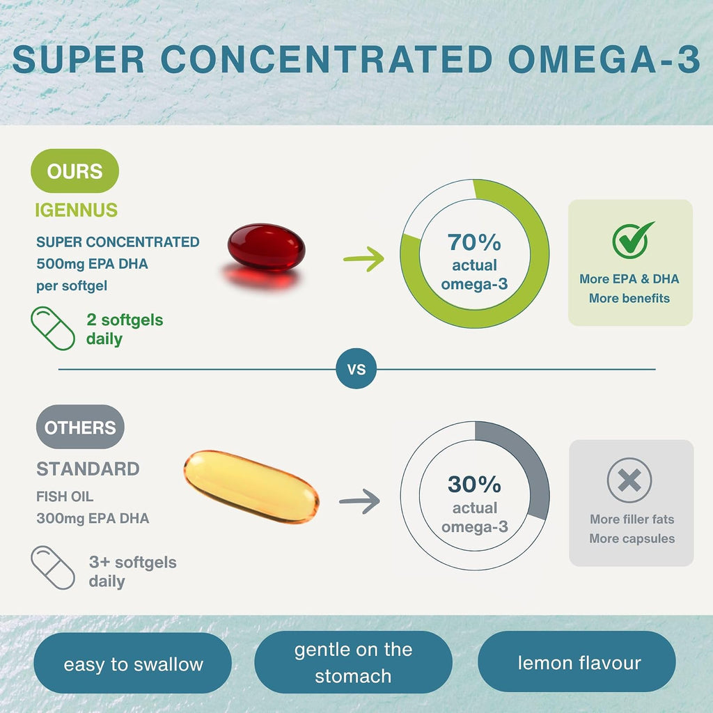 pure fish oil for heart health
