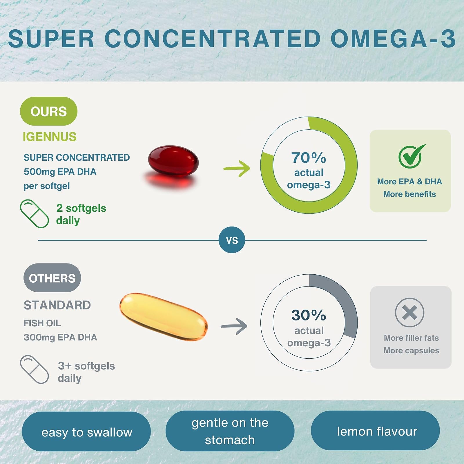 pure fish oil for heart health