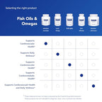 pure fish oil for heart health