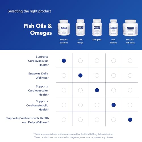 pure fish oil for heart health