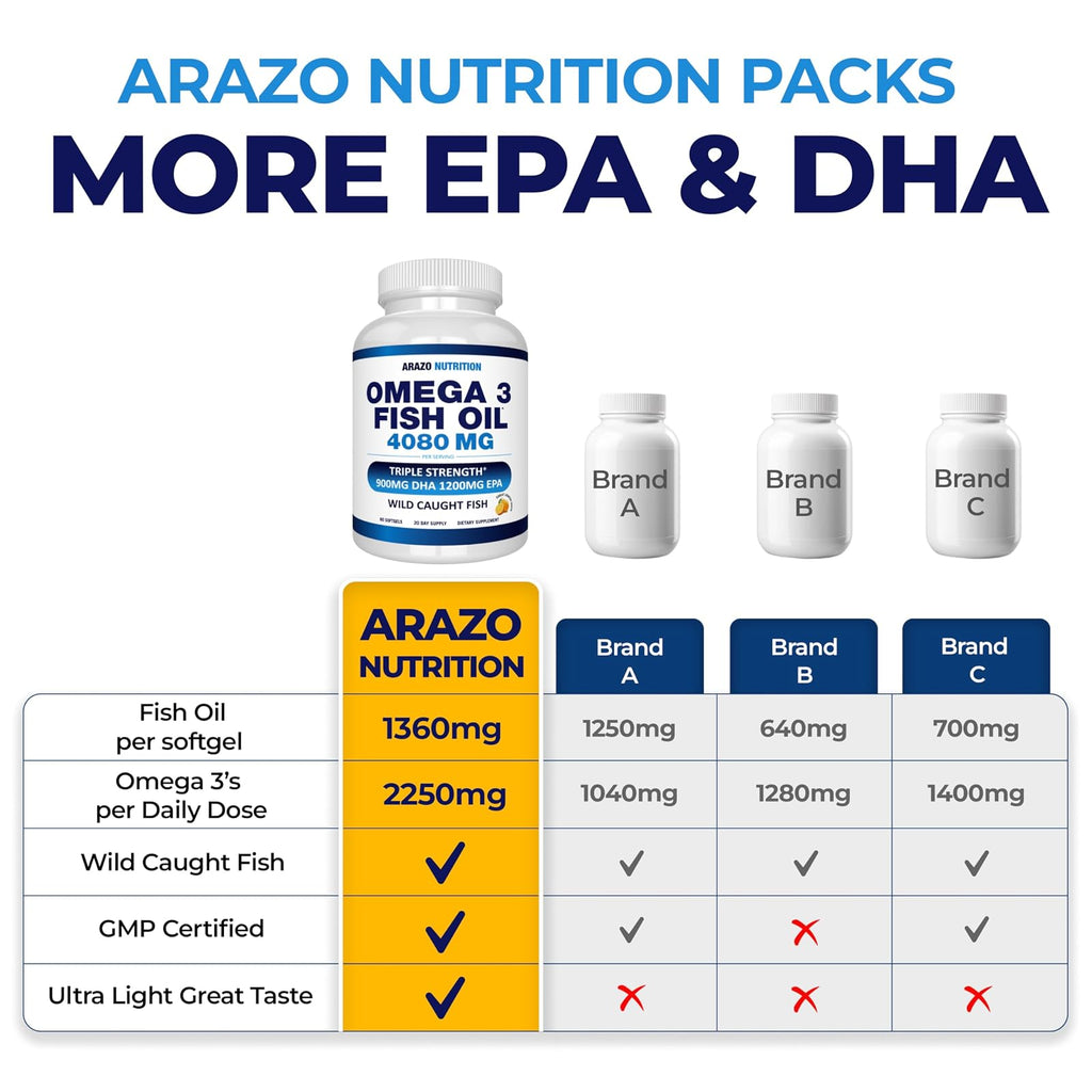 pure fish oil omega 3 concentrate