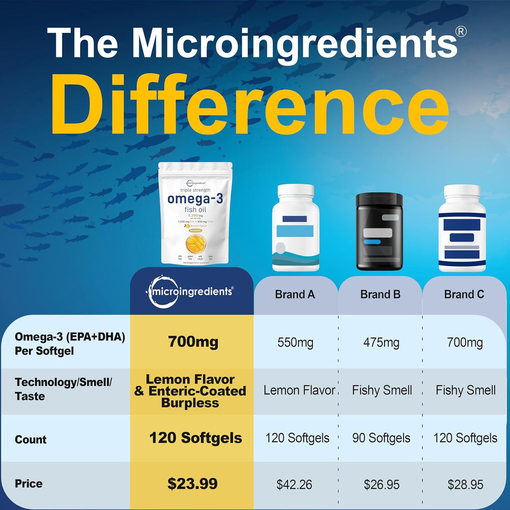 pure fish oil softgels for wellness