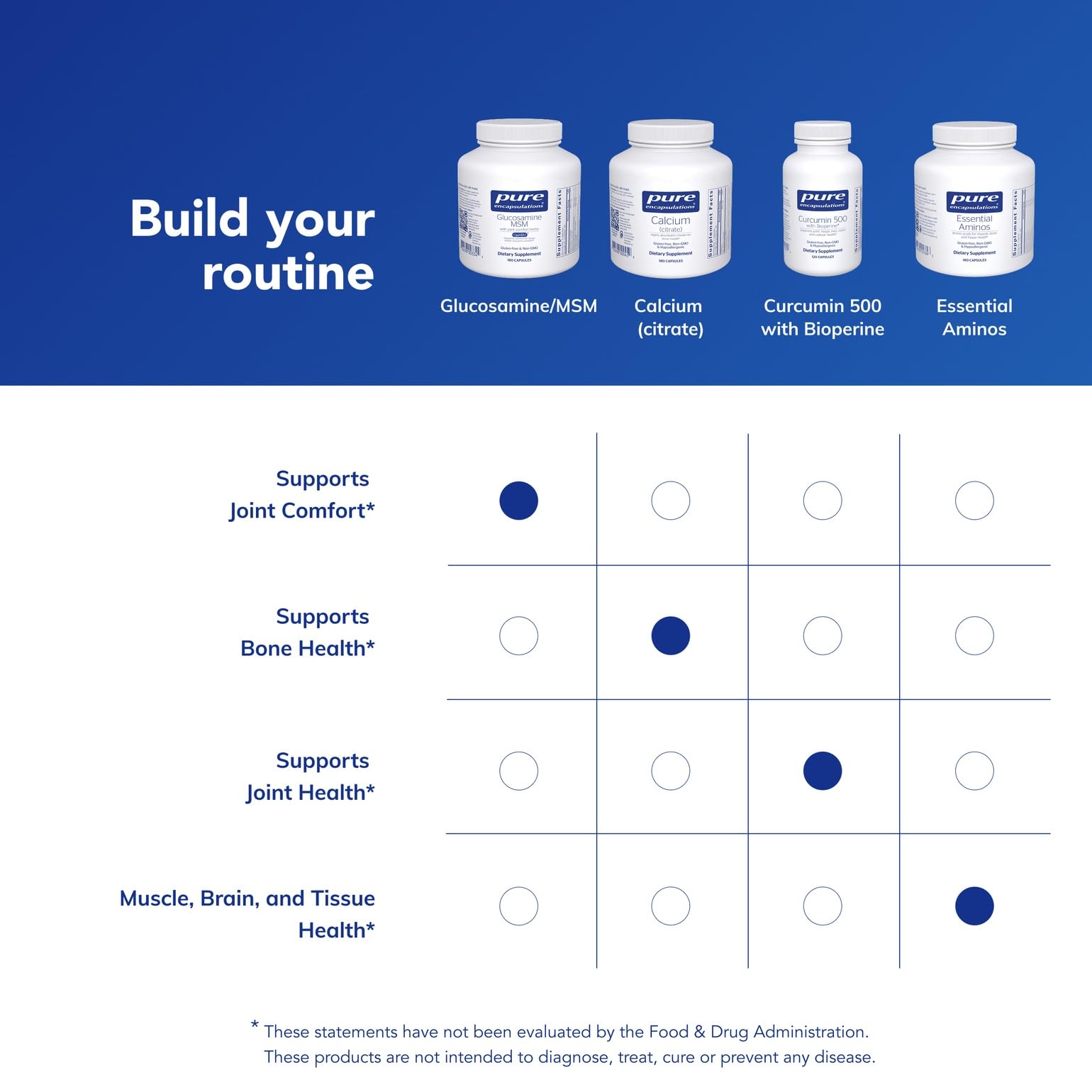 pure glucosamine chondroitin formula