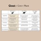 pure goat whey for digestive health