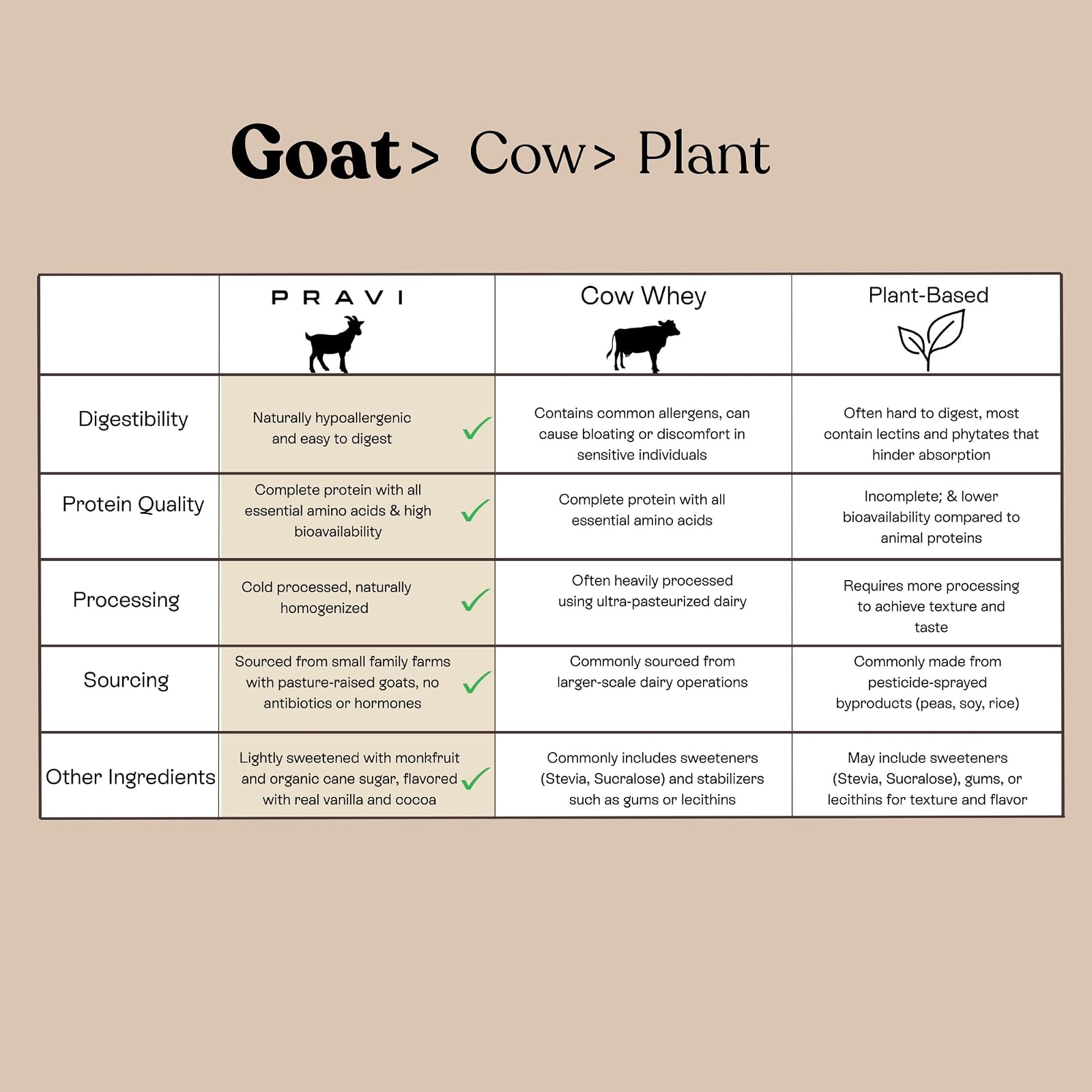 pure goat whey for digestive health