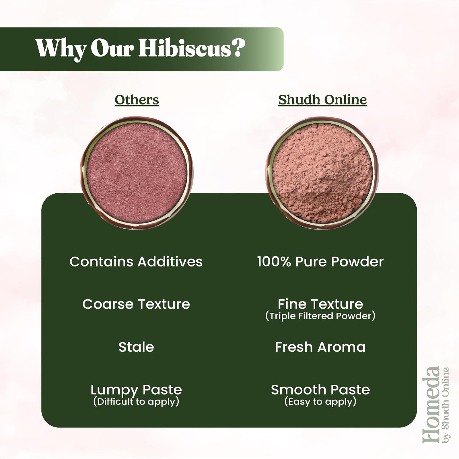 pure hibiscus powder for skin benefits