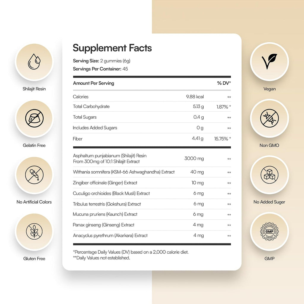 Pure Himalayan gummies for wellness