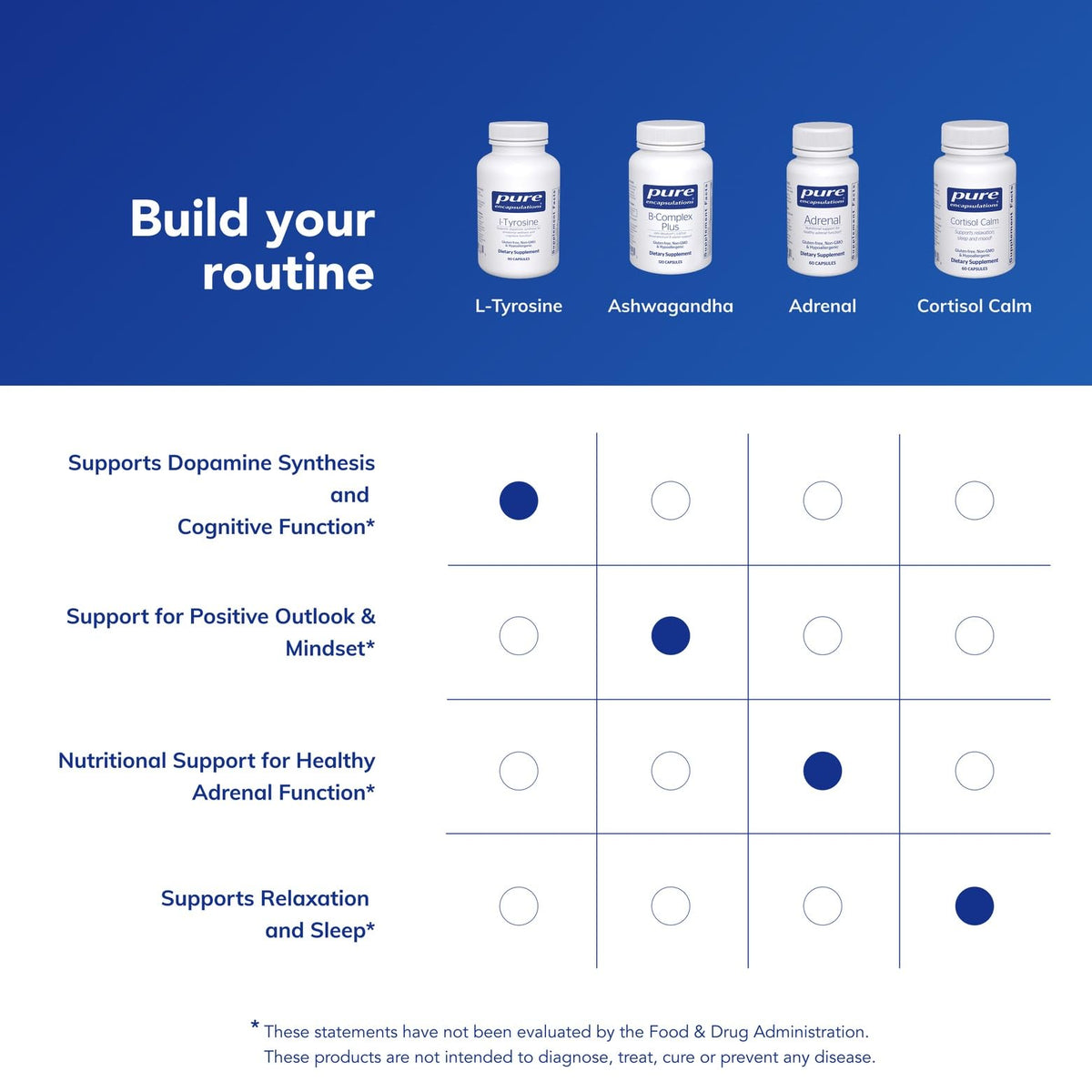pure l-tyrosine for energy boost