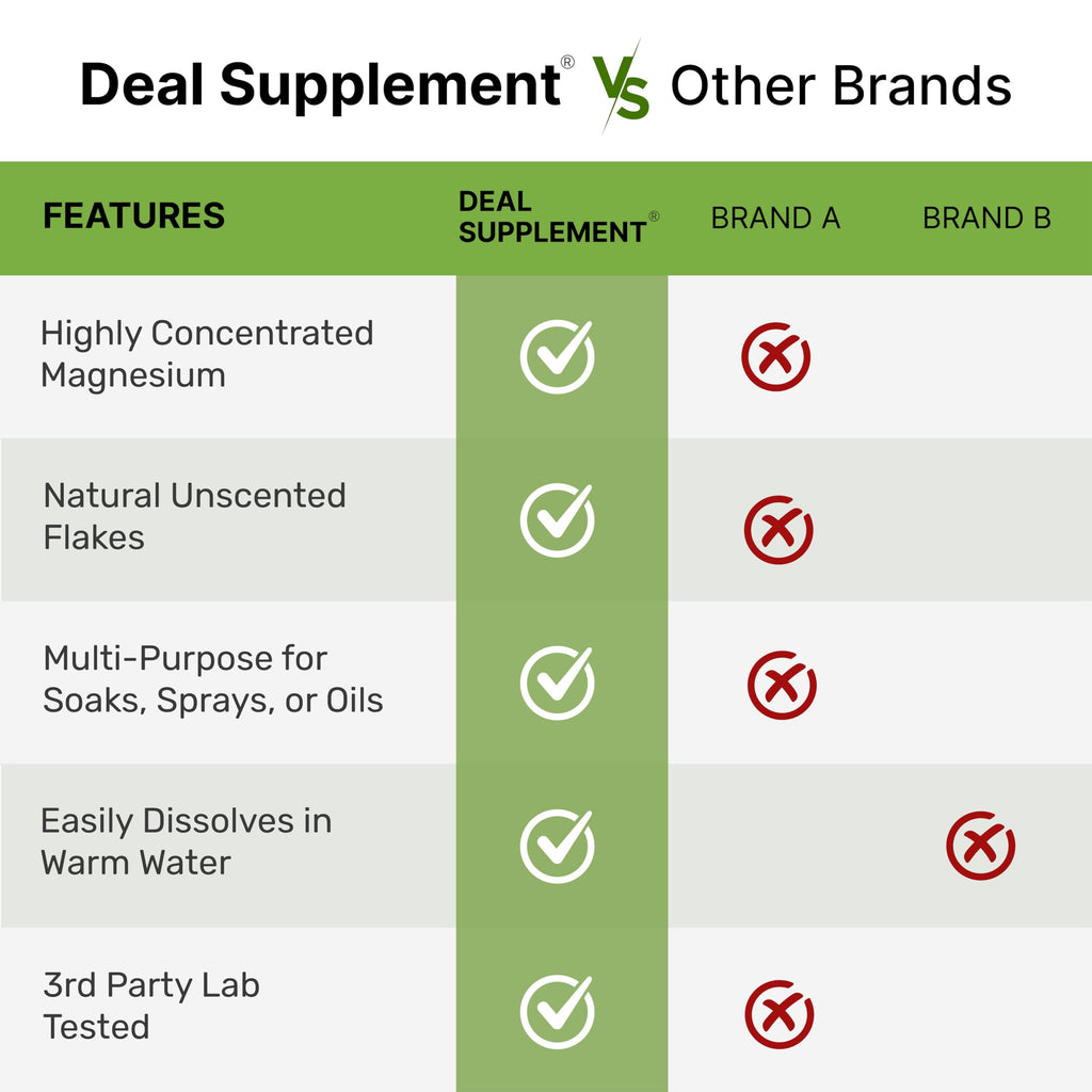 pure magnesium for enhanced relaxation